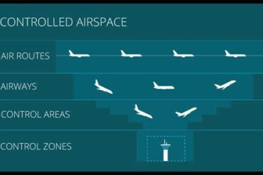 Touchdown Zone Elevation (Tdze) - Bolt Flight