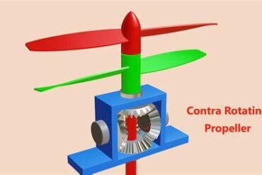 In Which Direction Do Airplane Propellers Spin? - Bolt Flight