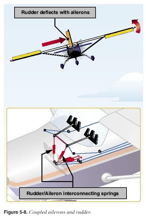 Coupled Ailerons And Rudder - Bolt Flight