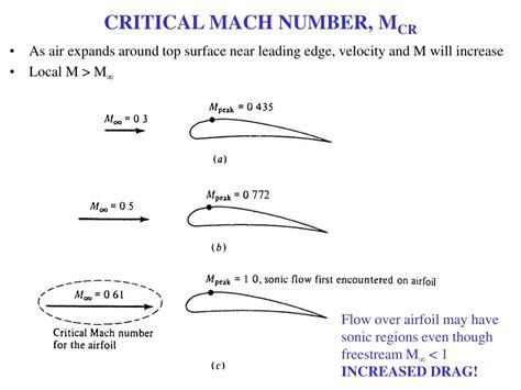 Critical Mach Number - Bolt Flight