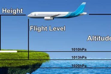 Decision Altitude (DA) and Decision Height (DH): Understanding the Differences and Their ...