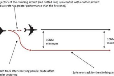 Coded Departure Route (Cdr) - Bolt Flight