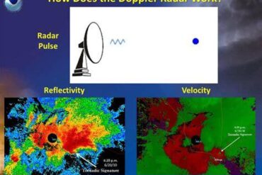 Terminal Doppler Weather Radar (Tdwr) - Bolt Flight