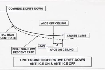 Instrument Approach Procedure (Iap) - Bolt Flight