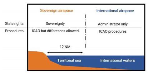 Due Regard - Bolt Flight