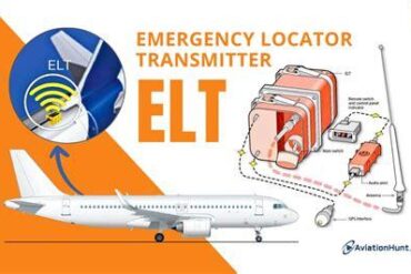 Underwater Locator Beacon (Ulb) - Bolt Flight