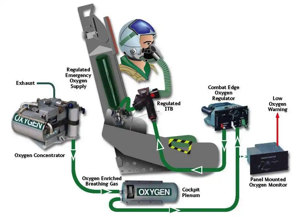 F-22 Oxygen Problems: A Comprehensive Analysis of Historical Challenges ...