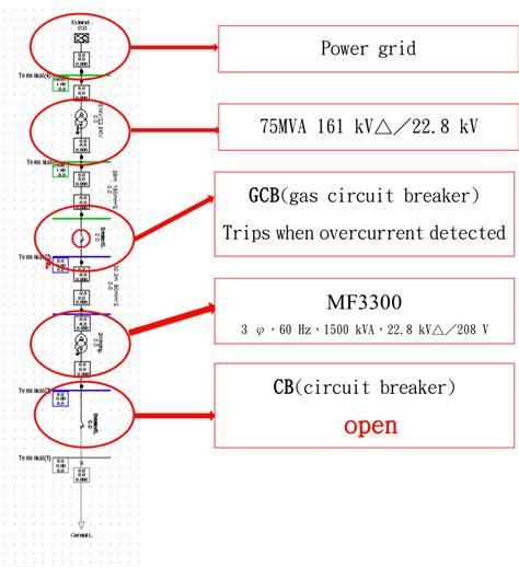 Fault Investigation Manual (Fim) - Bolt Flight