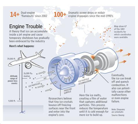 Flame Out - Bolt Flight