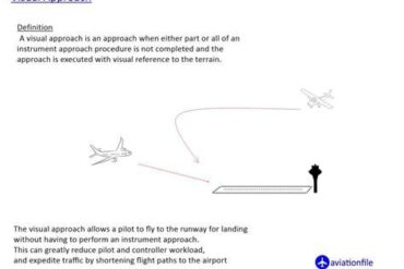Runway Visual Range (Rvr) - Bolt Flight