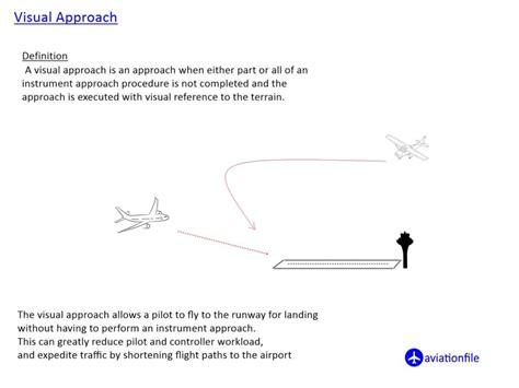 Flying A Visual Approach - Bolt Flight