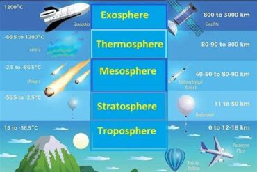 International Standard Atmosphere (Isa) - Bolt Flight