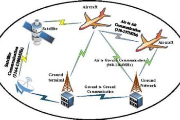 What Frequency Do Drones Use? - Bolt Flight