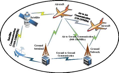 Frequency Coupling - Bolt Flight