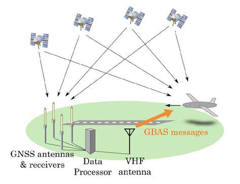 Gbas Landing System (Gls) - Bolt Flight