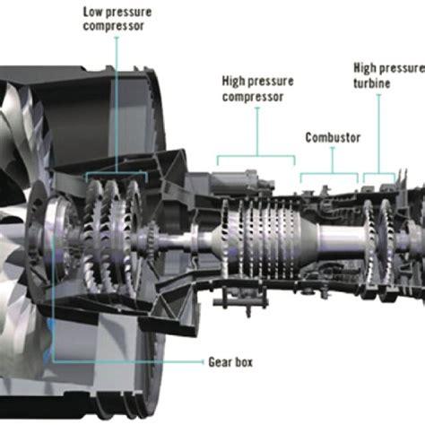 Geared Turbofan Engine - Bolt Flight
