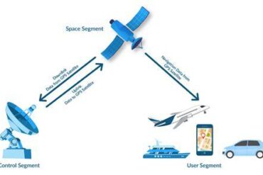 Global Air Navigation Plan (Ganp) - Bolt Flight