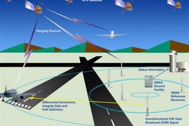 Gbas Landing System (Gls) - Bolt Flight