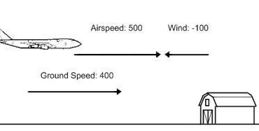 Ground Speed Vs. Airspeed: What’s the Difference? - Bolt Flight