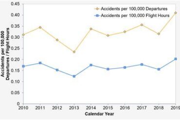 Rate Of Turn - Bolt Flight