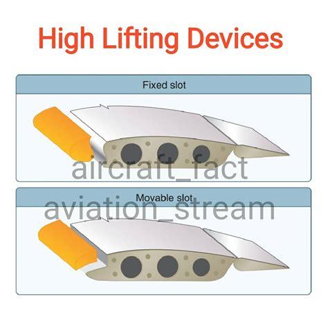 High Lift Devices - Bolt Flight