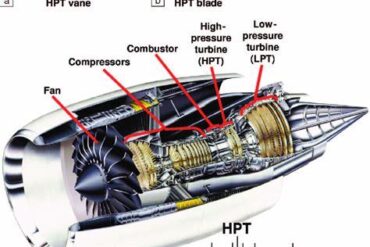 Low Pressure Turbine (Lpt) - Bolt Flight