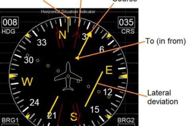 Trimmable Horizontal Stabiliser - Bolt Flight