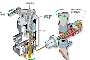 Mastering Flight with a Constant Speed Propeller: Expert Techniques for ...