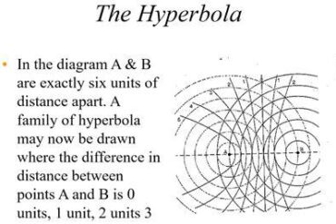 Hyperbolic Navigation - Bolt Flight