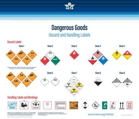 Iata Dangerous Goods Regulations (Dgr) - Bolt Flight