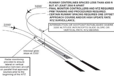 Remote ID: A Comprehensive Guide to UAS Identification and Safety ...