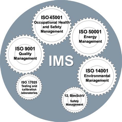 Integrated Management System (Ims) - Bolt Flight