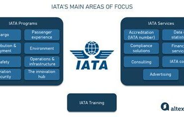 Air Line Pilots Association, International (Alpa) - Bolt Flight