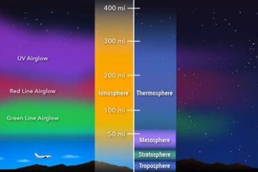 Ionosphere - Bolt Flight
