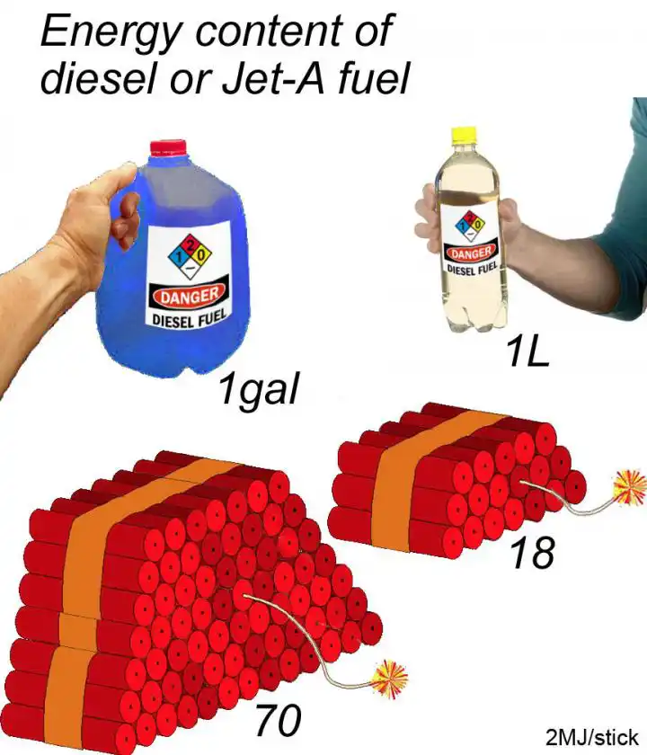 Jet Fuel vs Diesel: A Deep Dive into Composition, Usage, and ...