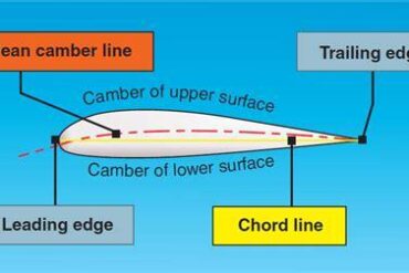 Trailing Edge - Bolt Flight