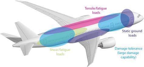 Limit Load - Bolt Flight