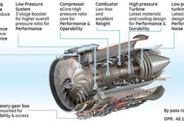 Compressor Stall - Bolt Flight