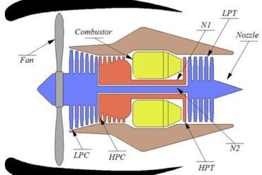 Engine Pressure Ratio (Epr) - Bolt Flight