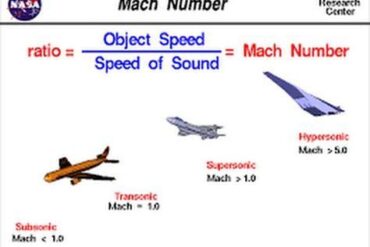 Pavement Classification Number (Pcn) - Bolt Flight