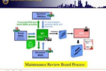 Certificate Of Maintenance Review - Bolt Flight