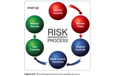 Mastering Aviation Resource Management: Inside the 1C0X2 Career Field ...