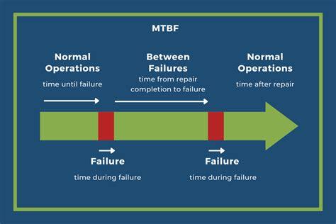 Mean Time Between Unscheduled Removal (Mtbur) - Bolt Flight
