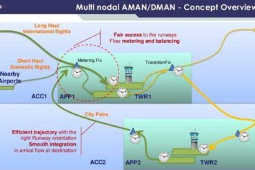 Final Approach Fix (Faf) - Bolt Flight