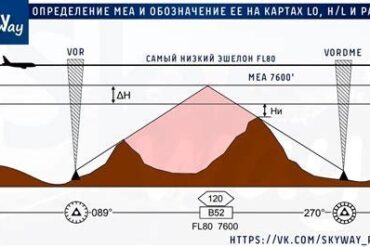 Minimum Vectoring Altitude (Mva) - Bolt Flight