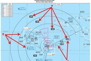 Minimum Sector Altitude (Msa) - Bolt Flight