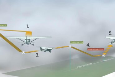Approach Speed Categorisation - Bolt Flight