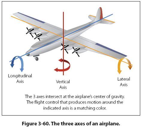 Moment - Bolt Flight