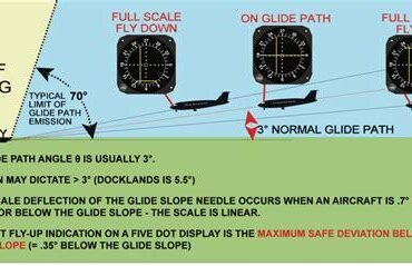 Approach Lighting - Bolt Flight