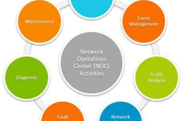 Operations Control Centre (Occ) - Bolt Flight